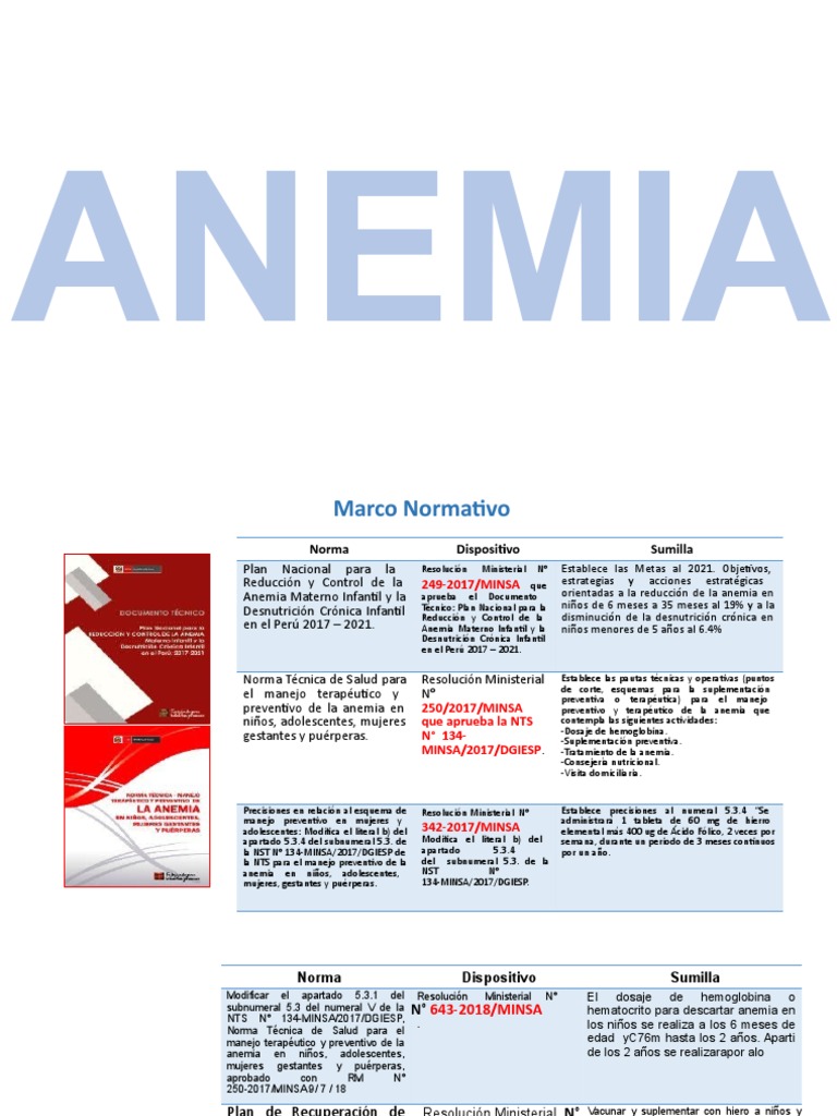 Anemia | PDF | Hierro | Glóbulo rojo