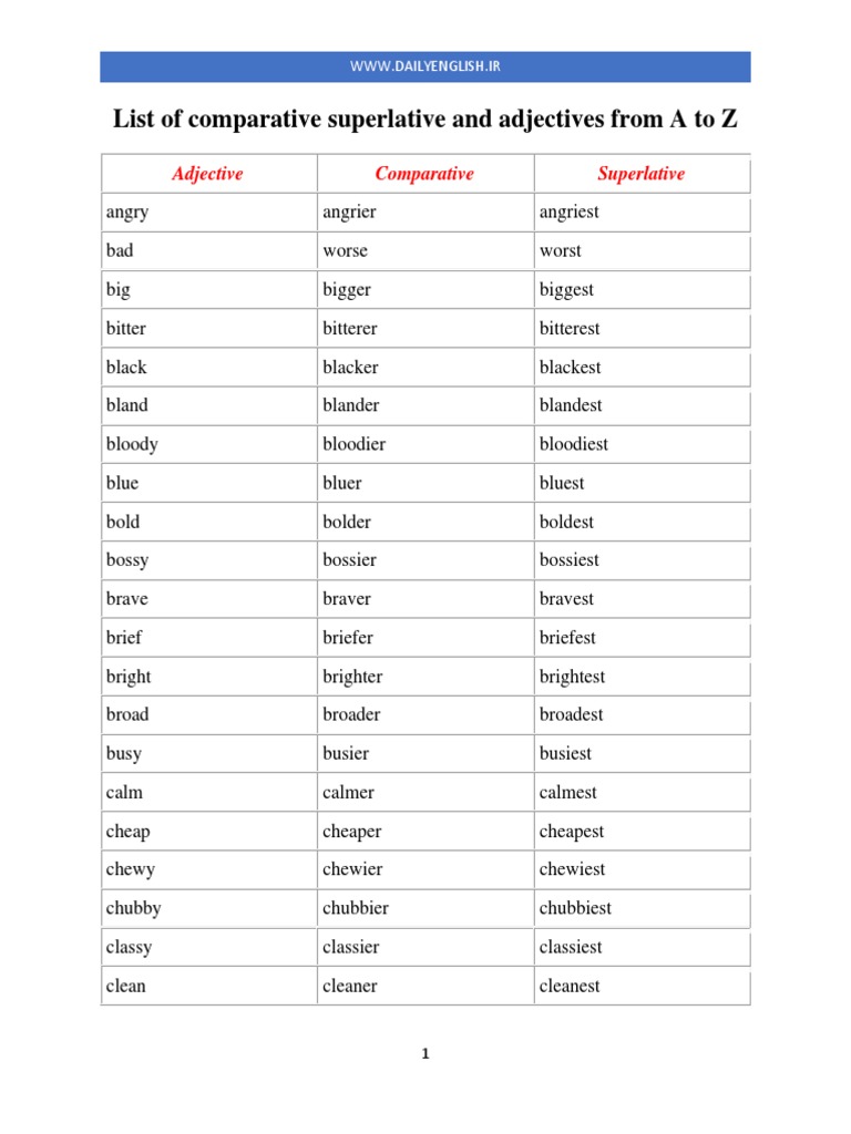 List of Comparative Superlative and Adjectives From A To Z | PDF ...
