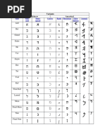 Hebrew Alphabet Writing Exercise | PDF | Foreign Language Studies ...