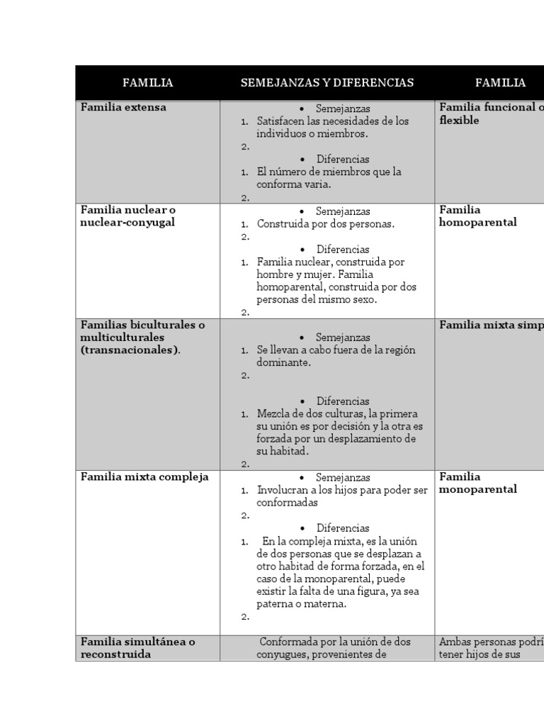 Clases de Familia | PDF | Instituciones sociales | Familia