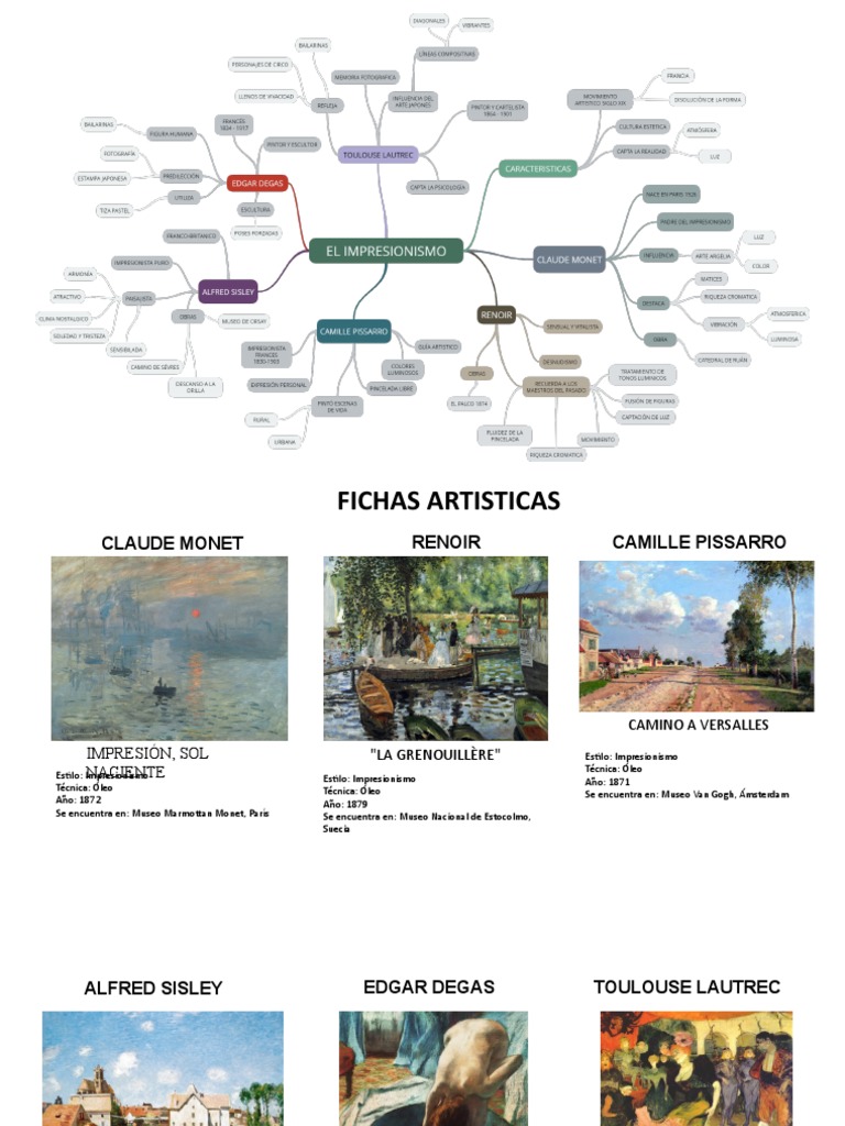Fichas Artísticas de Pintores Famosos | PDF | Impresionismo | Arte ...