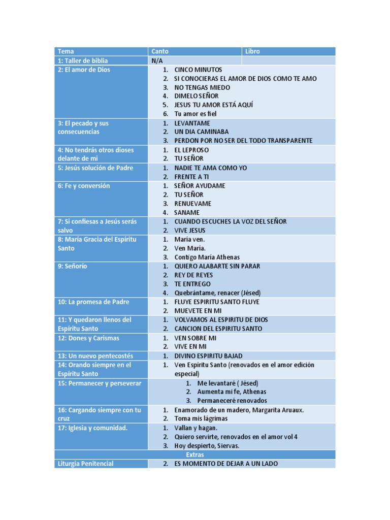Esquema de Cantos Retiro de Iniciacion | PDF | María, madre de Jesús | espíritu Santo