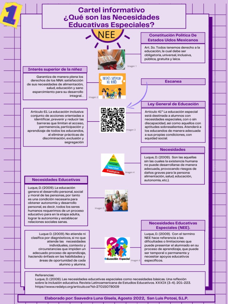 Cartel Informativo | PDF | Aprendizaje | Ciencia cognitiva
