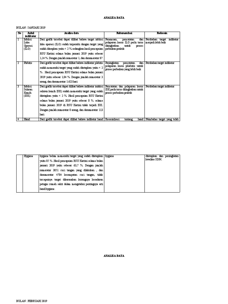 ANALISA DATA Ppi | PDF