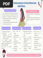 Formula Obstetrica | PDF | El embarazo | Aborto