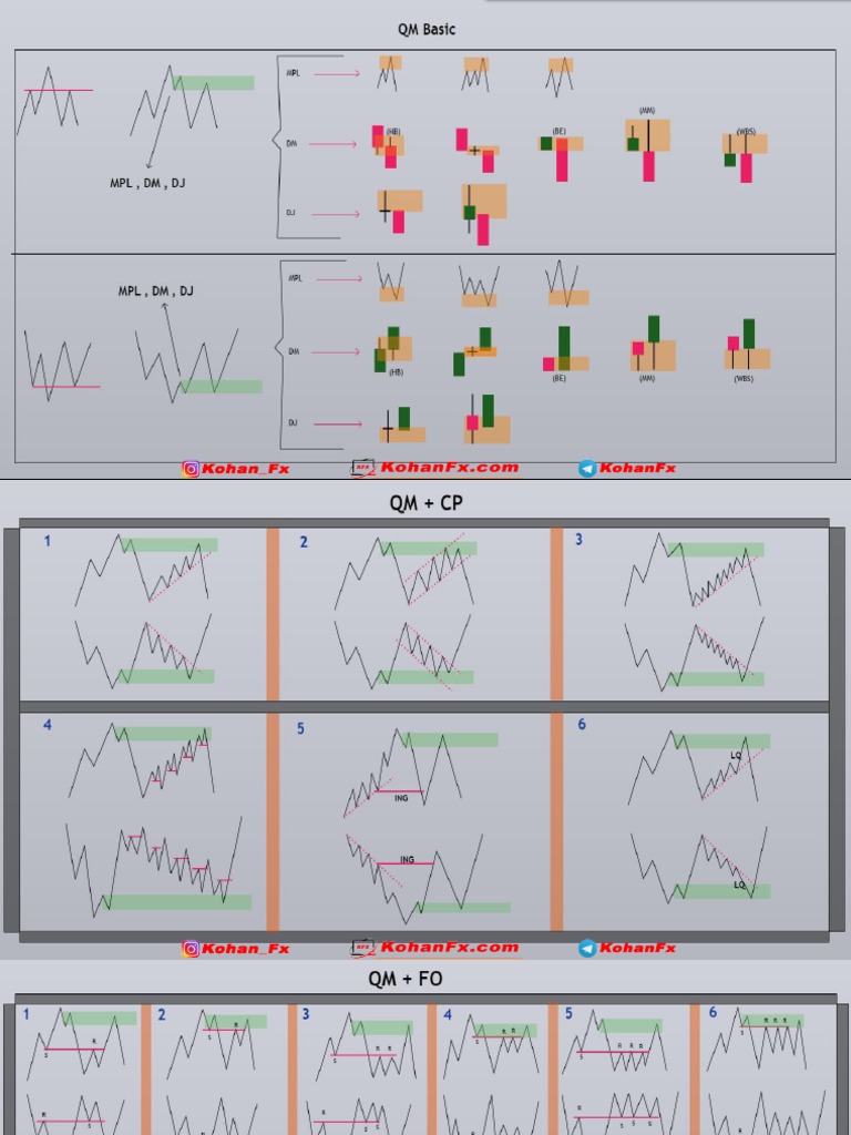 Rtm Price Action Setup | PDF