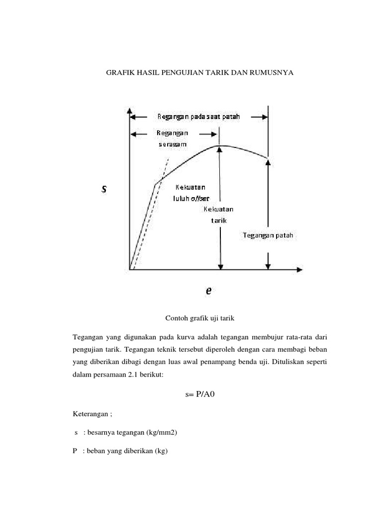 Grafik Hasil Pengujian Tarik Dan Rumusnya | PDF