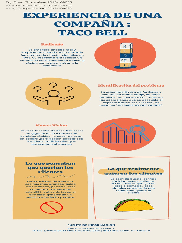 Experiencia en Una Compañia Taco Bell | PDF