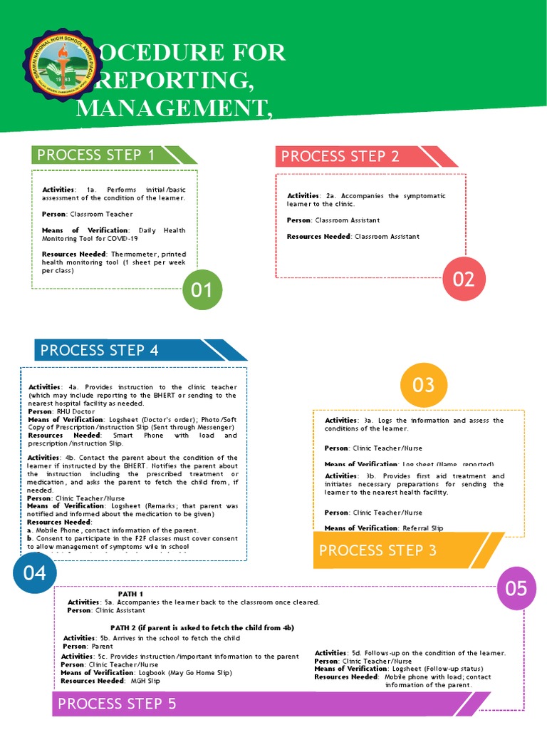 Process Flow Chart Template Templatelab Com 1 Pdf Nursing Clinic