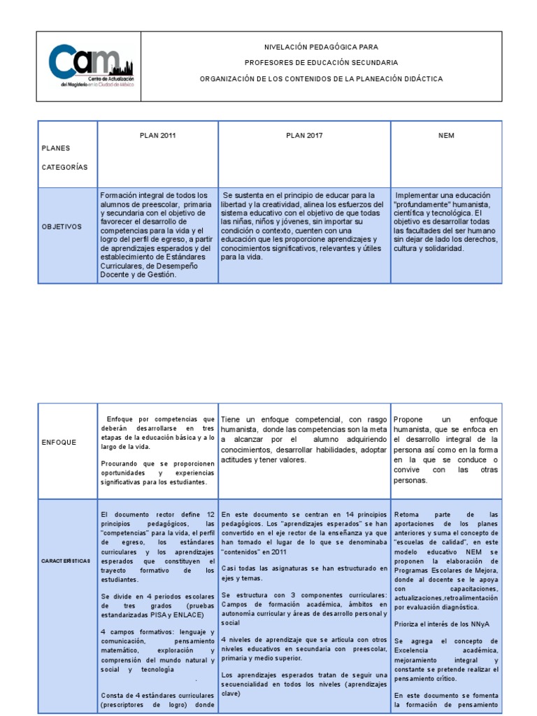 Cuadro Comparativo Programas de Estudio 2011, 2017 y NEM Mayra Albarrán Grupo 2 Sabatino | PDF ...