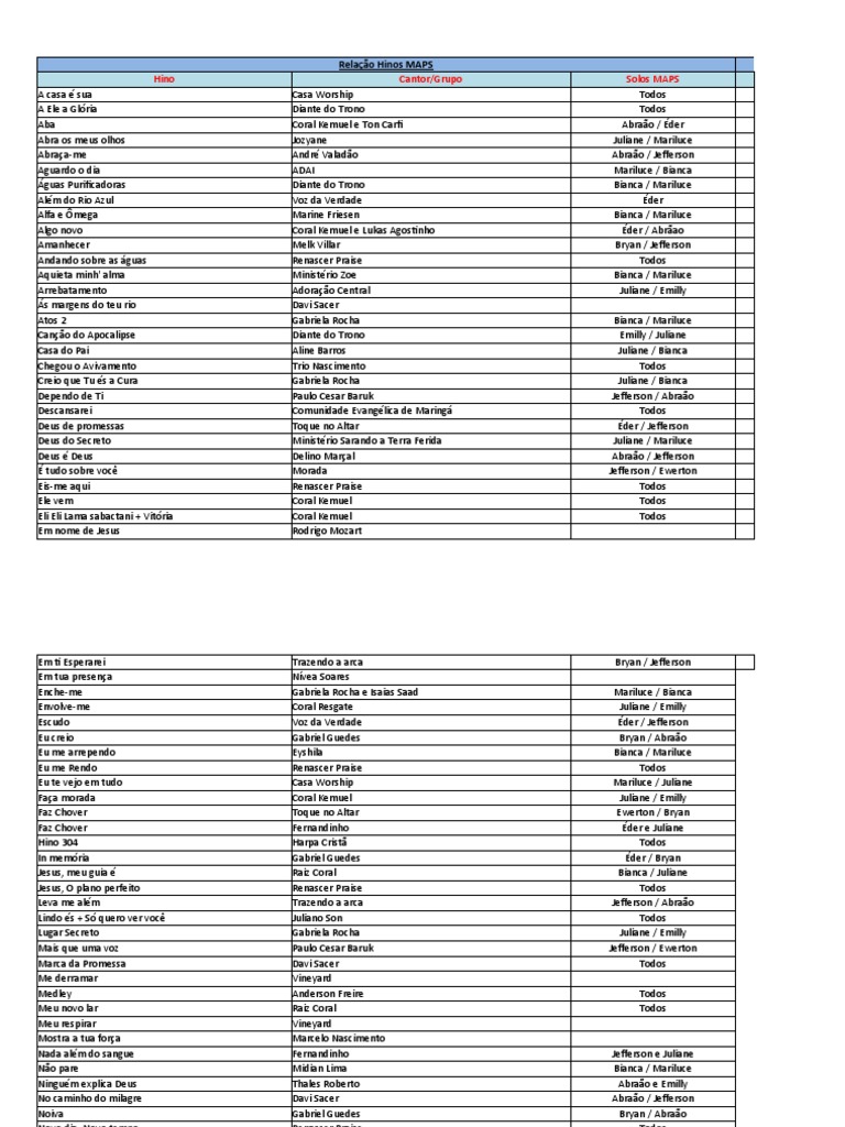 Relação Hinos MAPS (Ministério de Adoração Peniel Soberana) | PDF ...