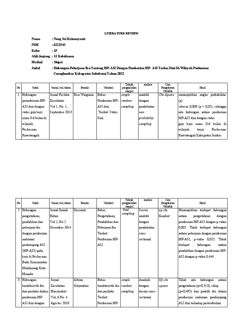 Hubungan Pekerjaan Ibu dan MP-ASI | PDF