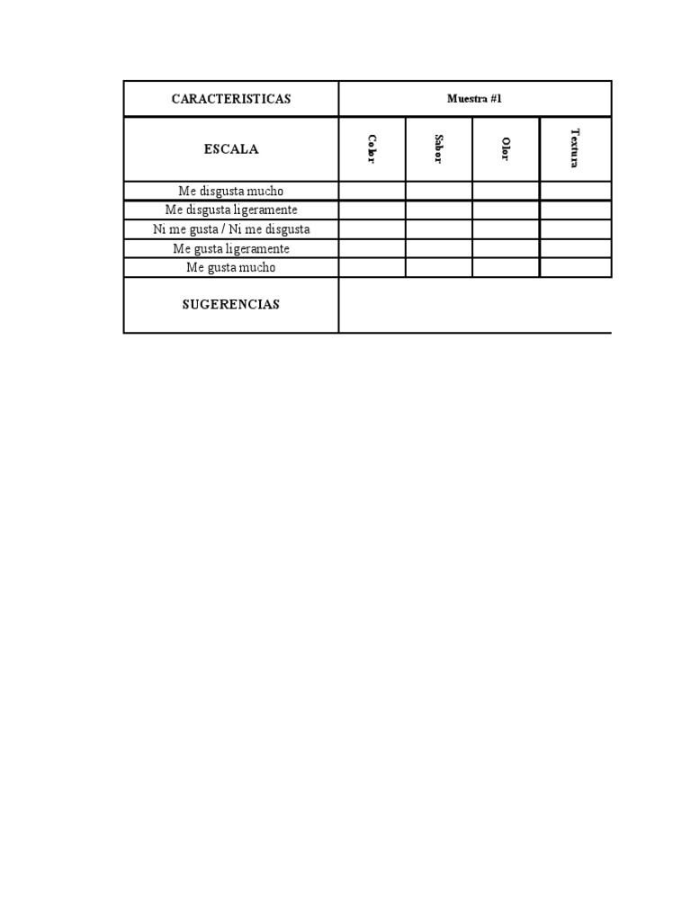 Escala Hedónica - 7 Muestras | PDF