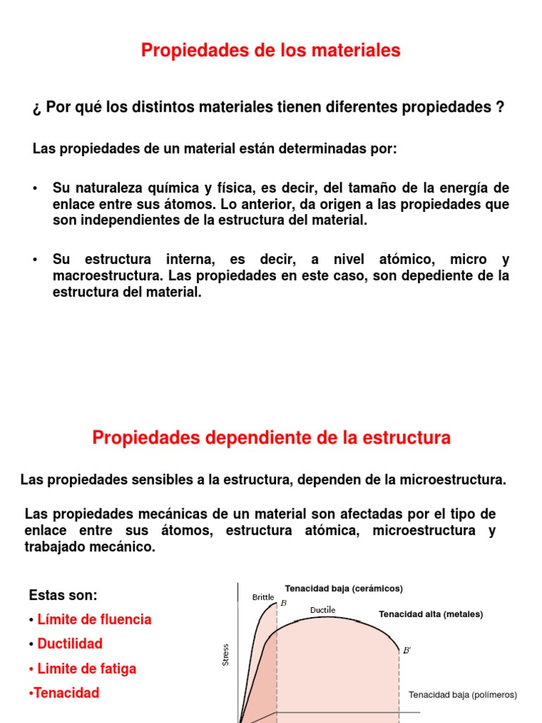 Lecci N 4 Comportamiento El Stico | PDF | Enlace químico | Enlace covalente