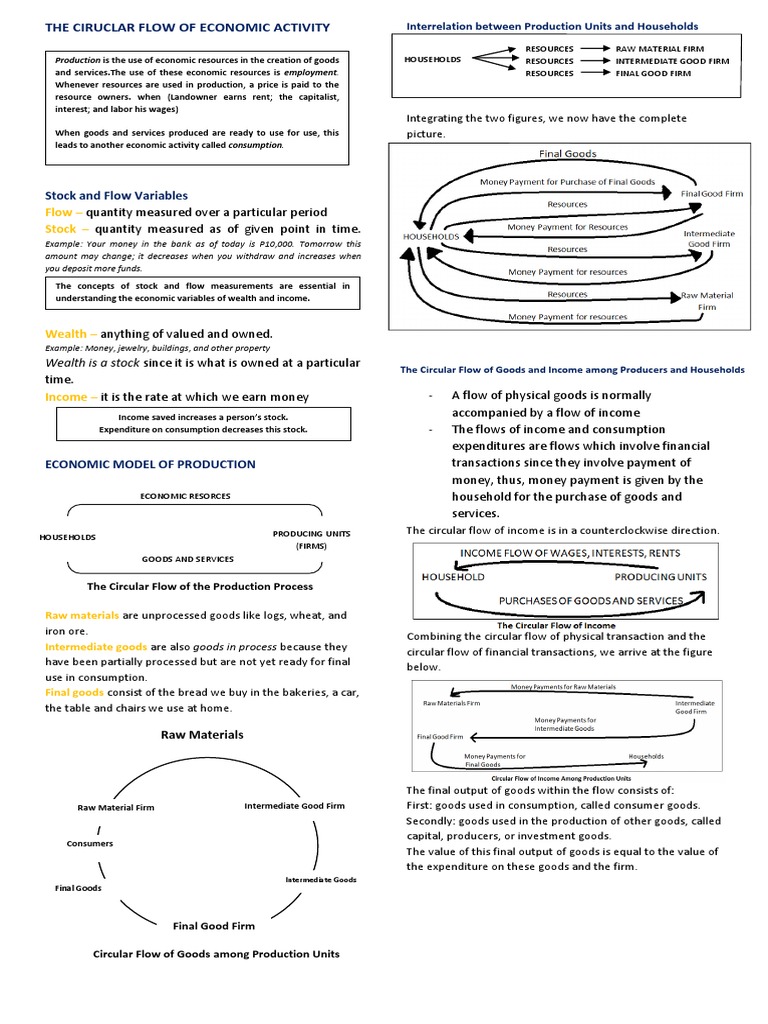Circular Flow of Economic Activity Explained | PDF | Income ...