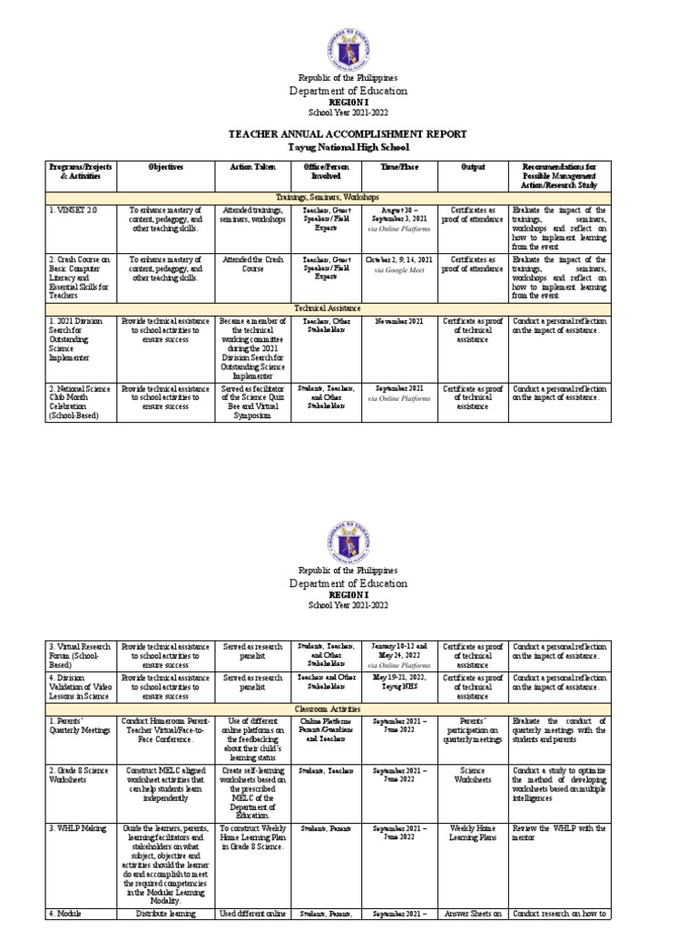 Plus F - TEACHER ANNUAL ACCOMPLISHMENT REPORT | PDF | Educational ...