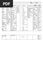 DRUG STUDY - Ceftriaxone (Forgram) | PDF | Drugs | Epidemiology