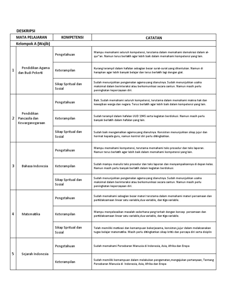 Contoh Deskripsi Raport | PDF