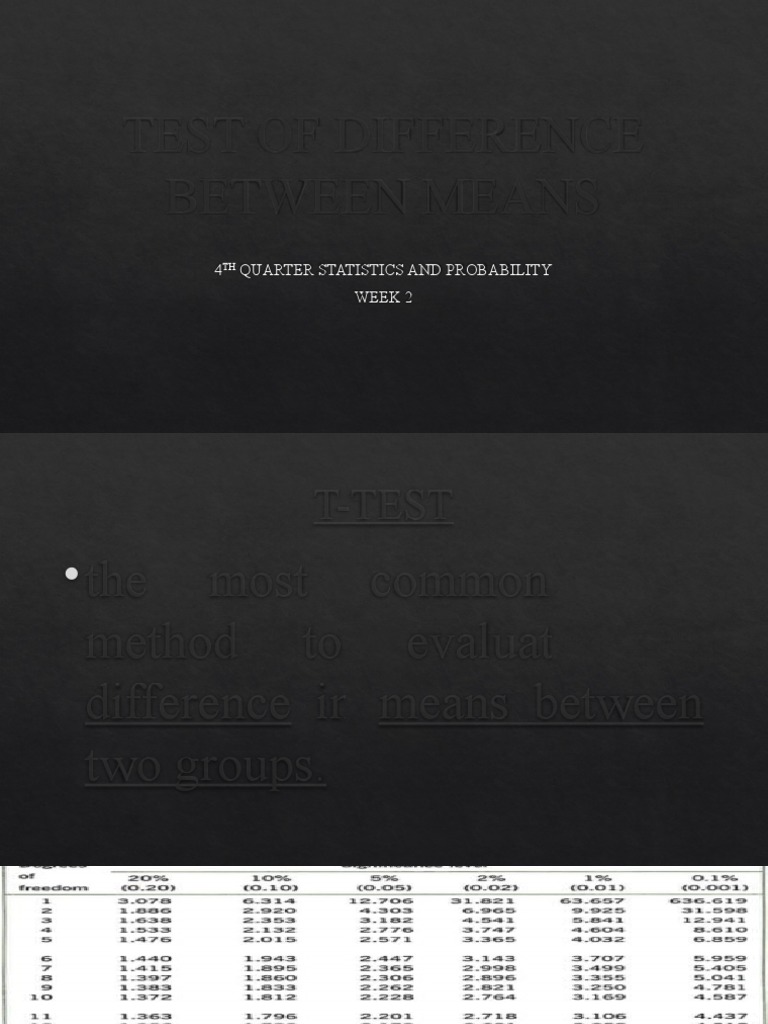 Week 2.test of Difference Between Means | PDF | Student's T Test ...