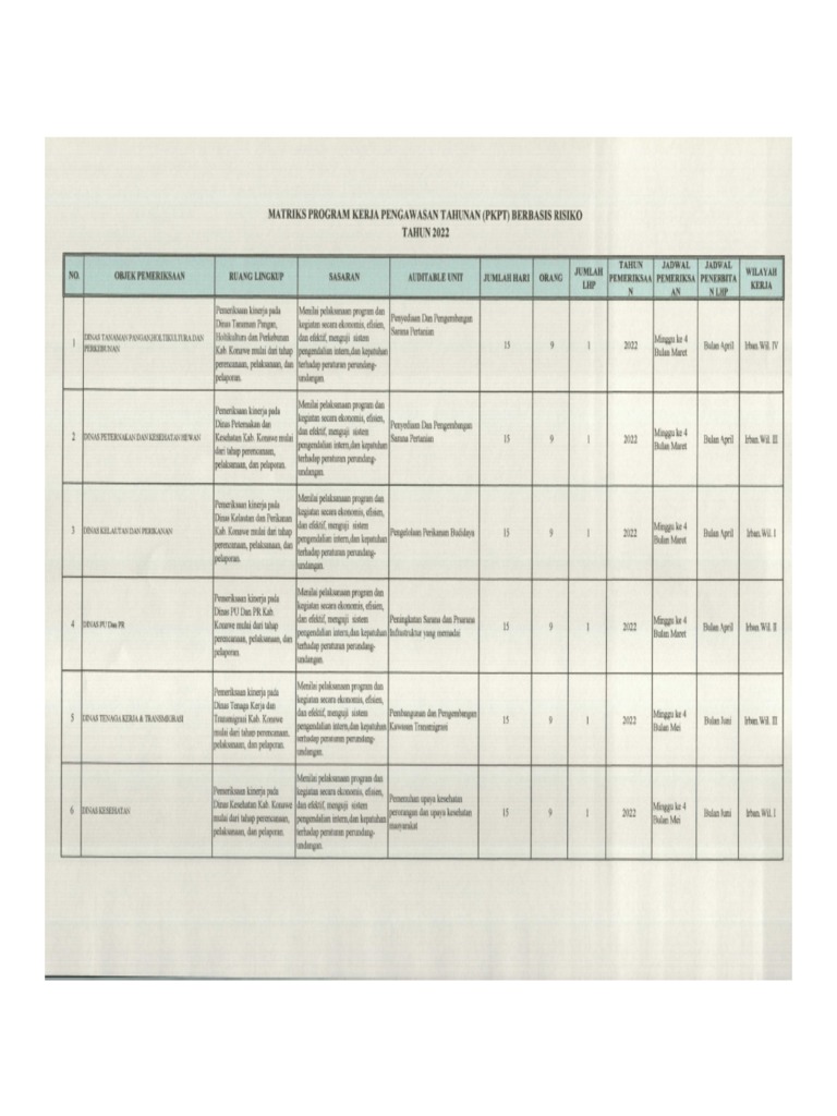 Matriks PKPT Berbasis Resiko | PDF