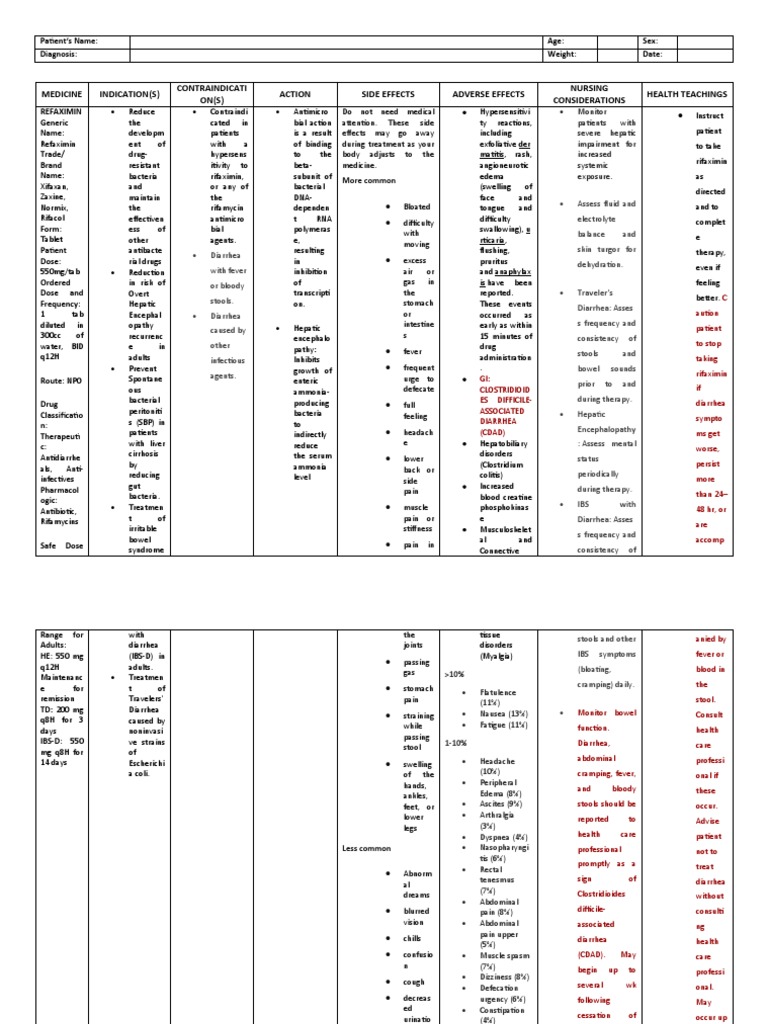 Rifaximin Drug Study | PDF | Irritable Bowel Syndrome | Diarrhea