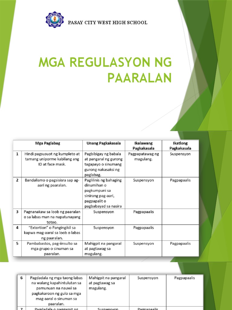 Mga Regulasyon NG Paaralan - 2022 2023 | PDF