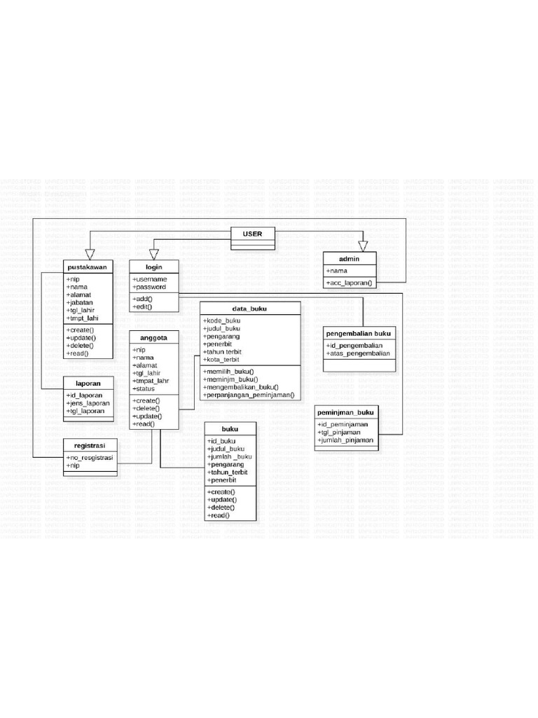 Sistem Informasi Perpustakaan | PDF