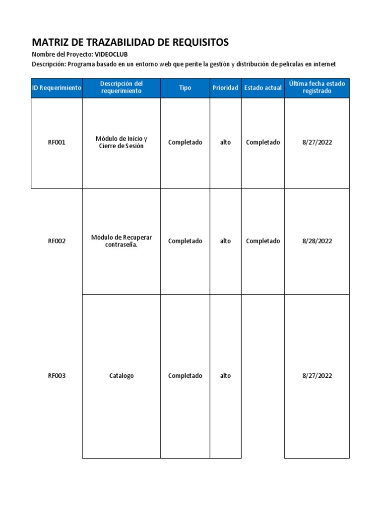 AP08 AA9 EV06 Matriz de Trazabilidad de Requisitos | PDF | Contraseña ...