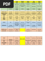 Sattvic Menu List | PDF | Indian Cuisine | Curry