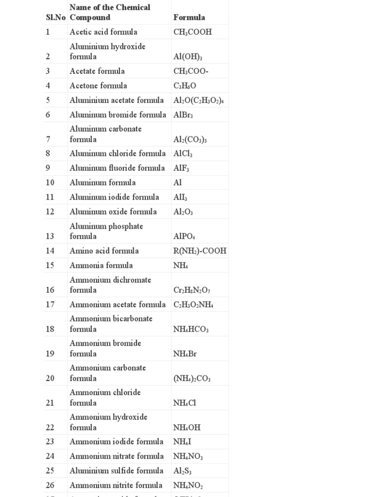 Chemical Formulas | PDF