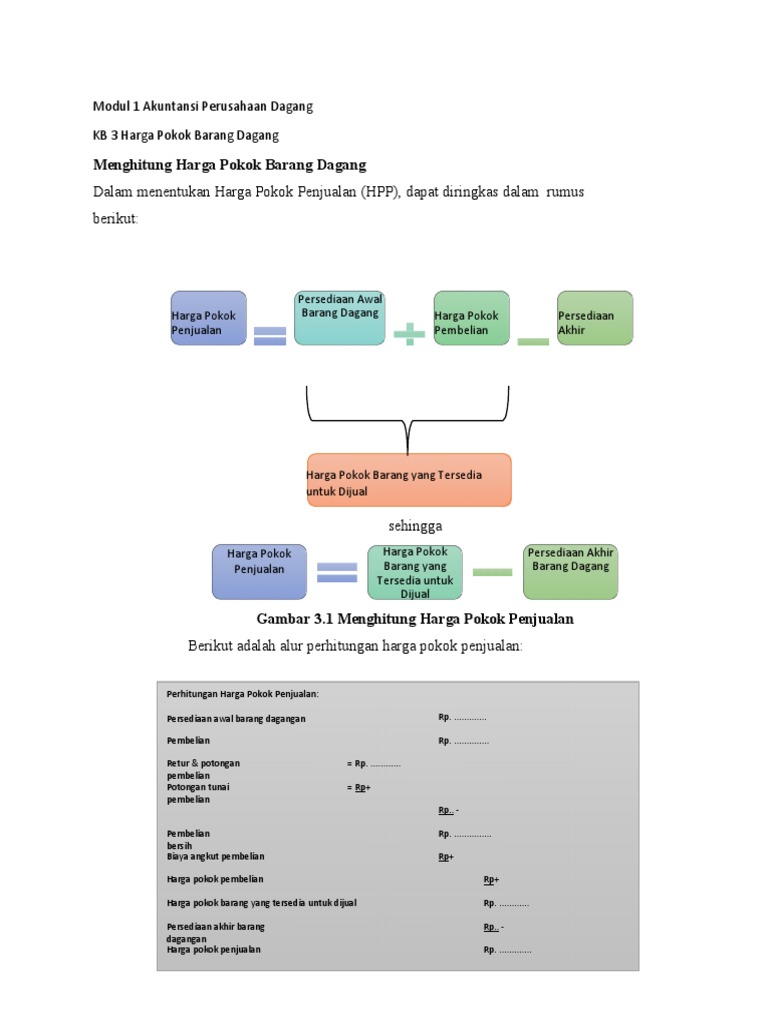 Modul 1 KB 3 Akuntansi Perusahaan Dagang | PDF