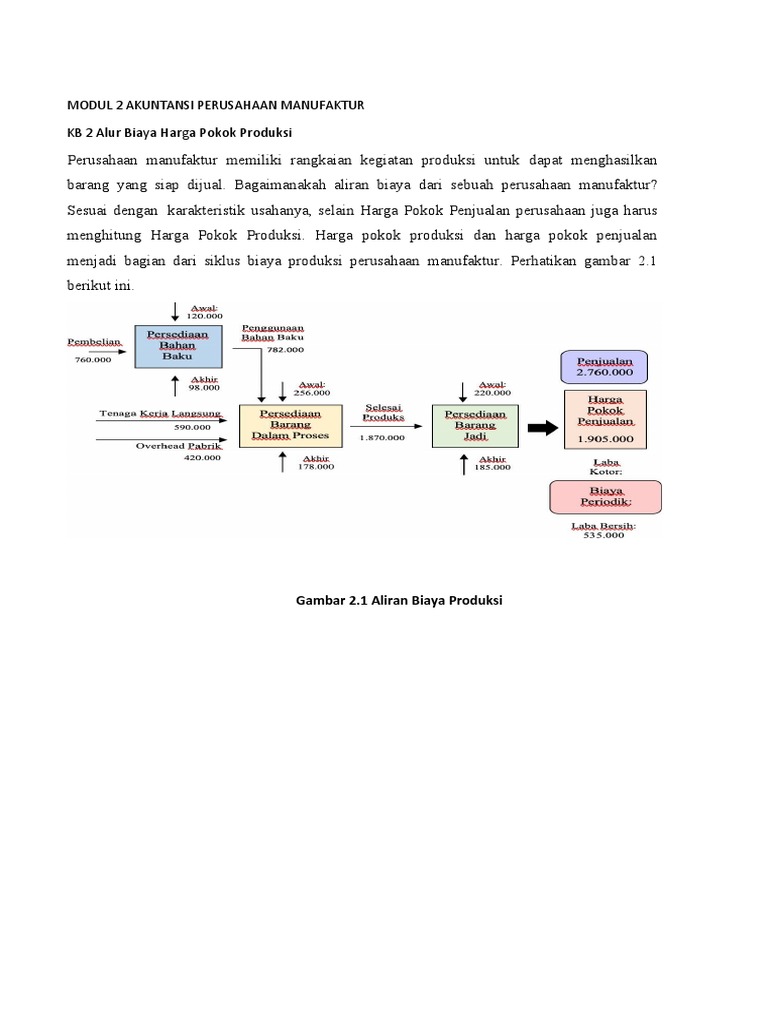 Modul 2 KB 2 Akuntansi Perusahaan Manufaktur | PDF