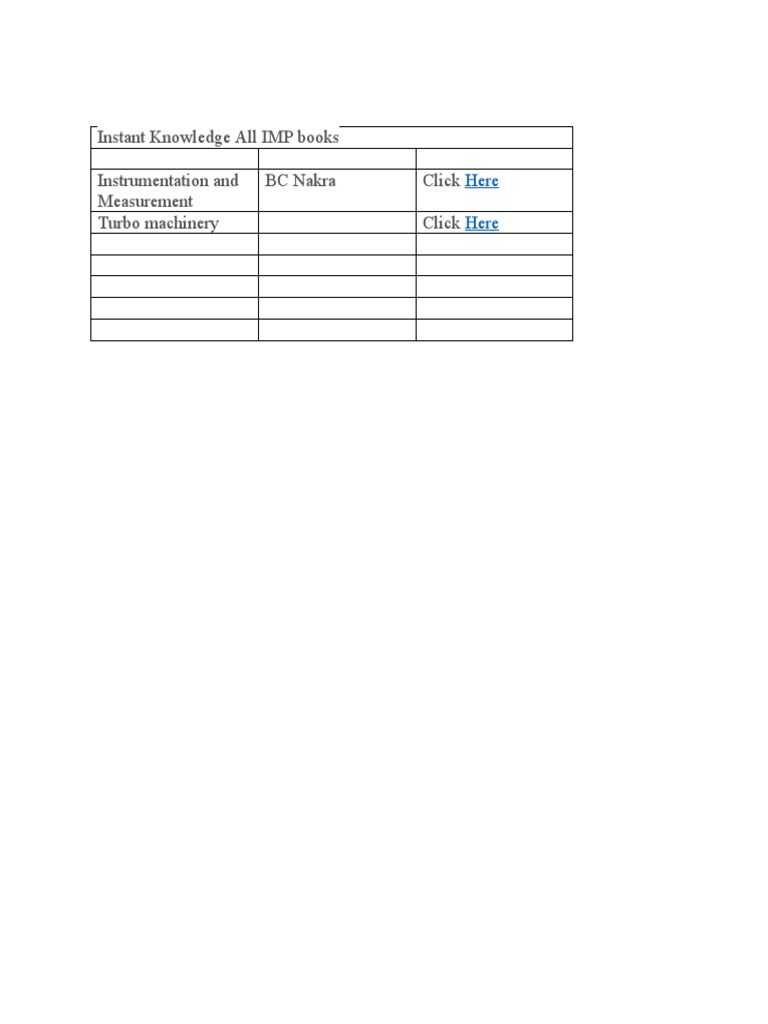 Instant Knowledge All IMP Books Instrumentation and Measurement BC ...