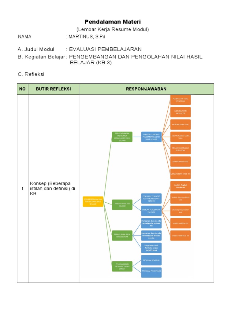 LK - Resume Pendalaman Materi Evaluasi Pembelajaran KB 3 PPG 2022 | PDF