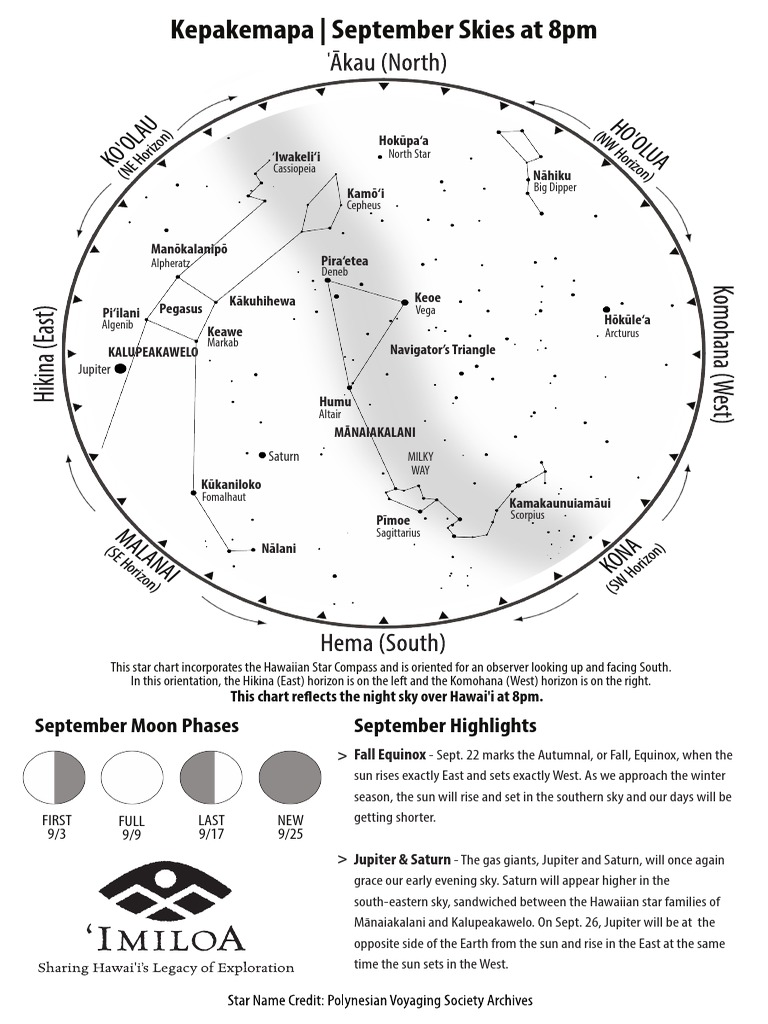 September 2022 Sky Chart | PDF | Astronomy | Astronomical Objects