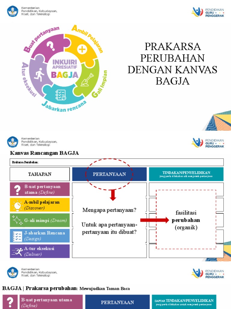 Kanvas Rancangan BAGJA - Abd.malik | PDF