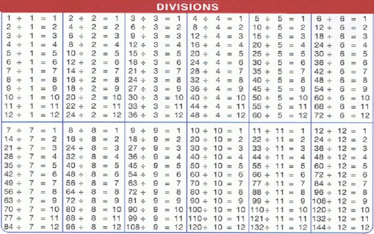 long division chart | PDF