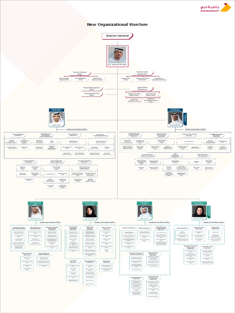 New Organizational Structure of Dubai Municipality | PDF | Audit ...
