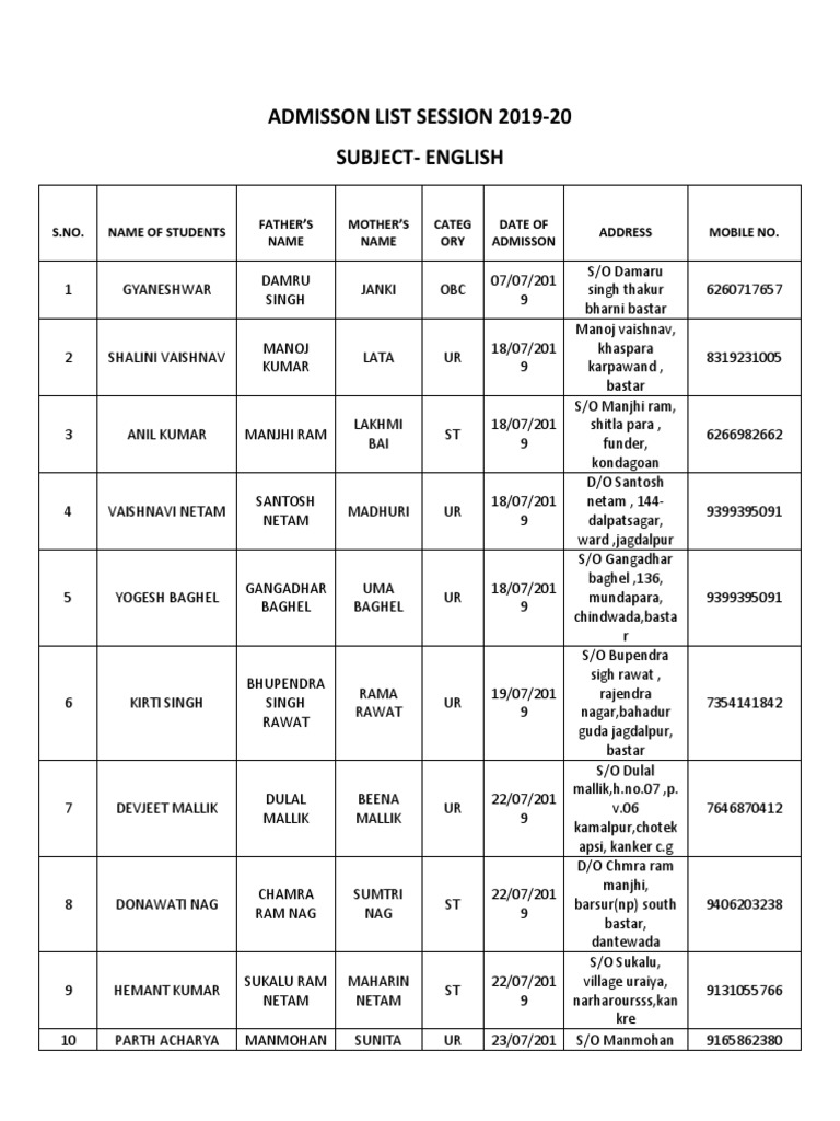 Admisson List Session 2019-20 Subject-English | PDF