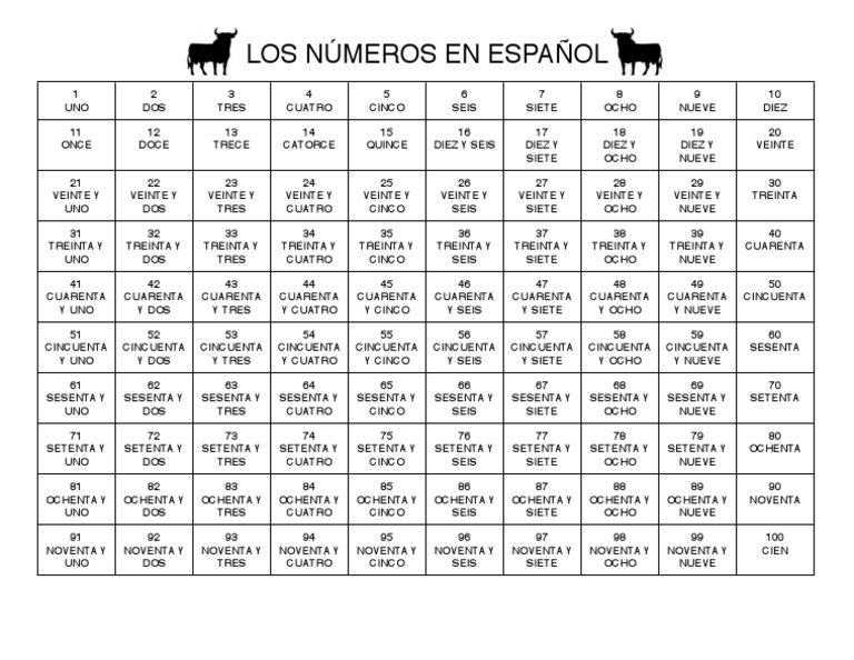 Números del 1 al 100 en español | PDF