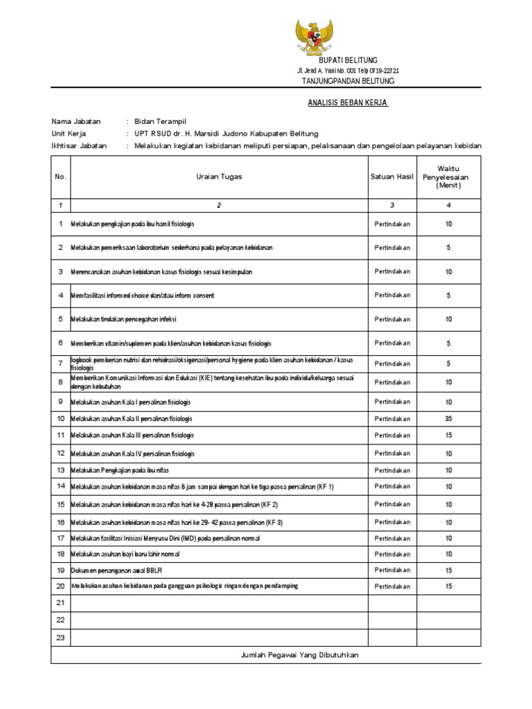 Abk Bidan Terampil Refisi Baru | PDF