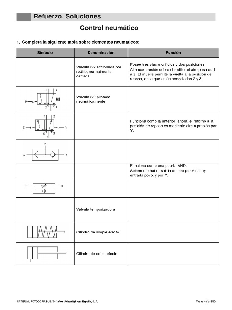 05 Refuerzo Sol Control Neumatico | PDF | Neumático | Presión