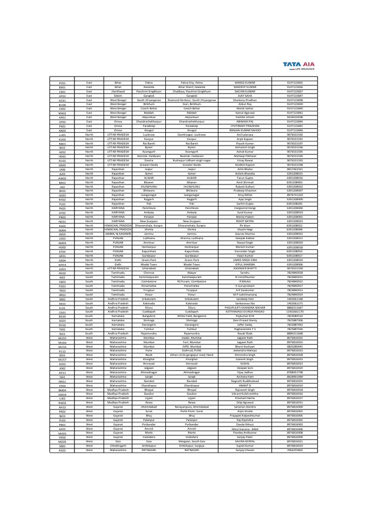 Branch-GRO-List | PDF | Gujarat | Bangalore