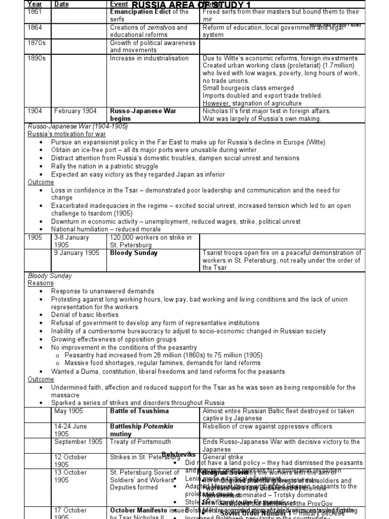 The Revolutionary Situation in Russia: An Analysis of Political, Social ...