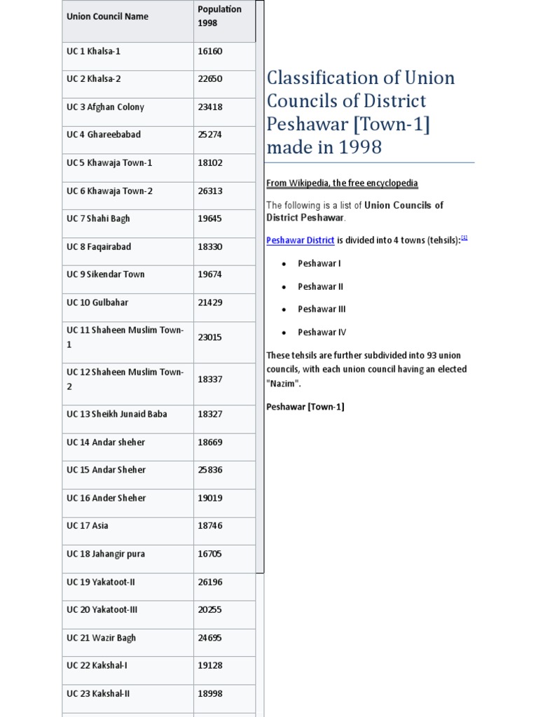 Union Councils of District Peshawar Town - 1 | PDF