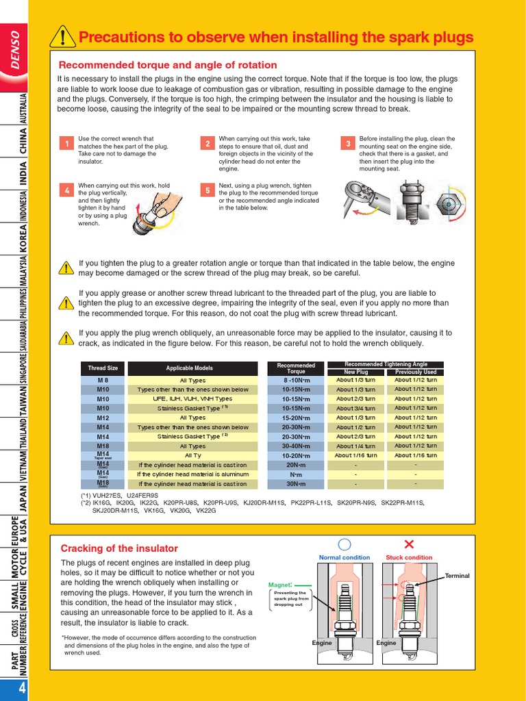 Precautions To Observe When Installing The Spark Plugs | PDF ...