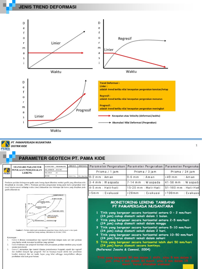 Parameter Deformasi | PDF
