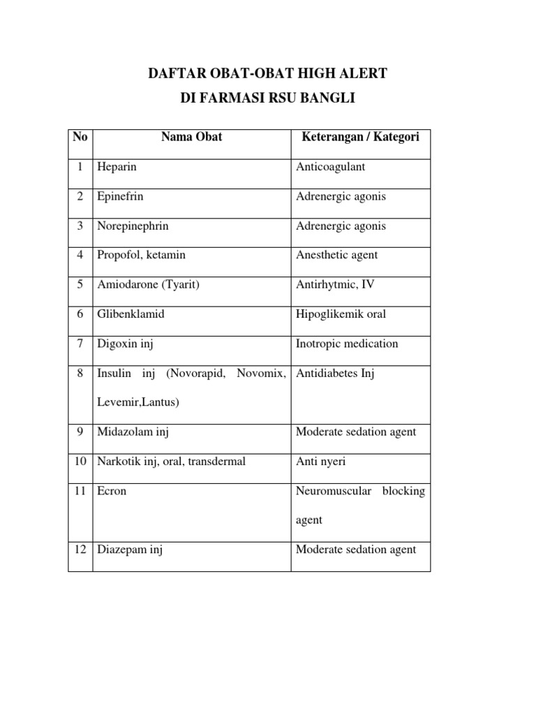 Daftar Nama Obat High Alert | PDF