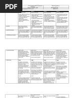 Grade 10 Compare and Contrasts | PDF | Idea | Thought
