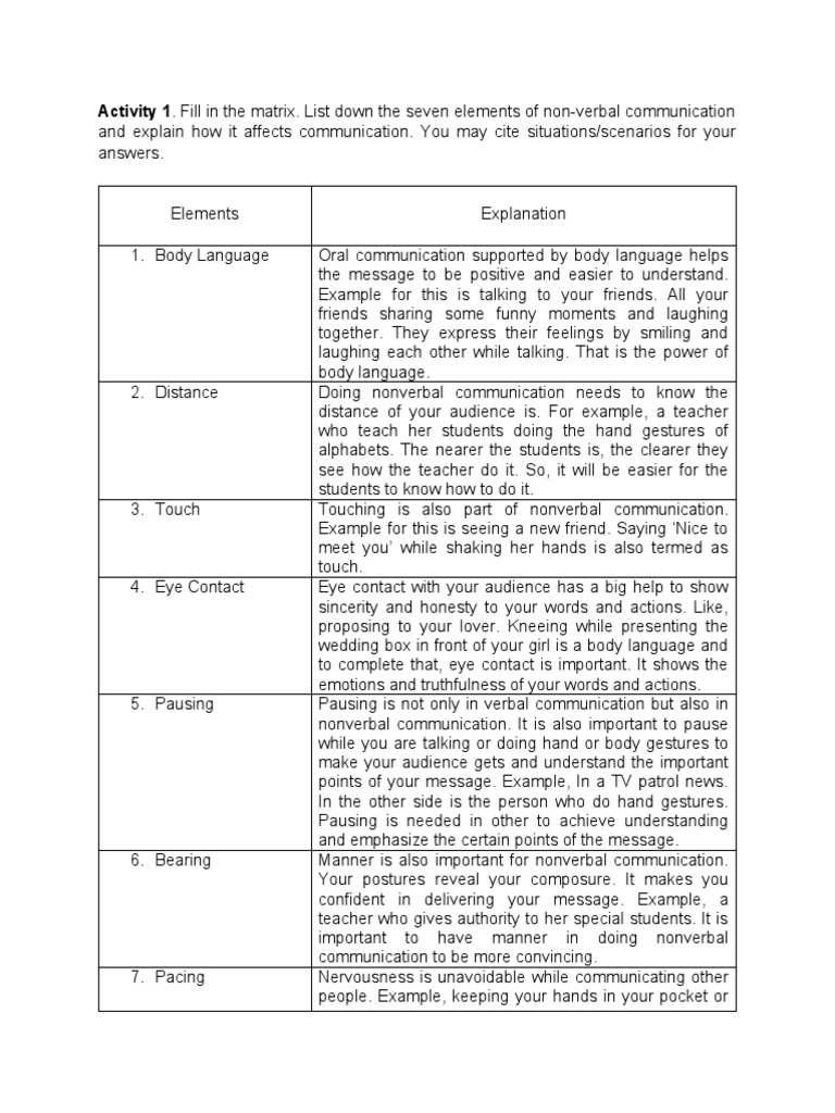 Activity 1. Fill in The Matrix. List Down The Seven Elements of Non ...